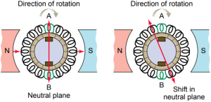Working Principle of DC Motor - Your Electrical Guide