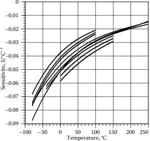 NTC Thermistor Working Principle - Your Electrical Guide