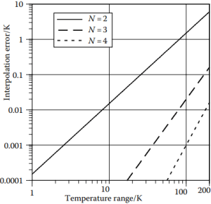 NTC Thermistor Working Principle - Your Electrical Guide