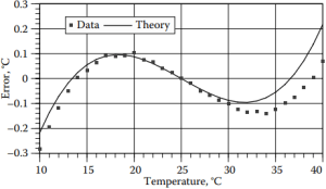 NTC Thermistor Working Principle - Your Electrical Guide