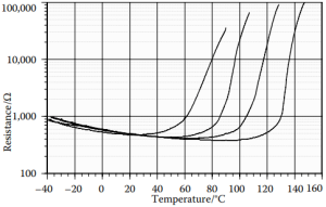 NTC Thermistor Working Principle - Your Electrical Guide