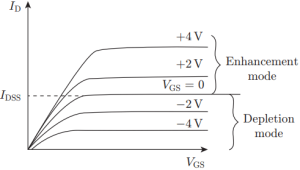 Characteristics & Operation of Depletion Type MOSFETs - Your Electrical ...