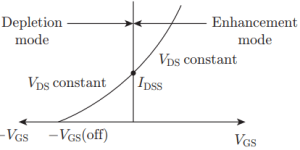 Characteristics & Operation of Depletion Type MOSFETs - Your Electrical ...