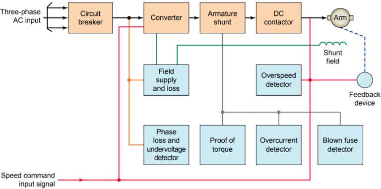 Speed Control Of Dc Motor Your Electrical Guide