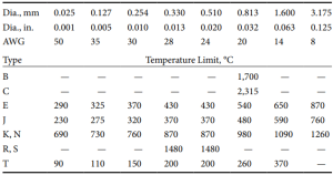 Characteristics of Thermocouples - Your Electrical Guide