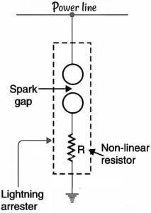 How Lightning Arrester Works - Your Electrical Guide