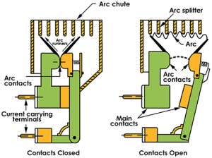 ACB | Air Circuit Breaker Working Principle - Your Electrical Guide
