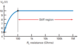 Current Source and Voltage Source - Your Electrical Guide