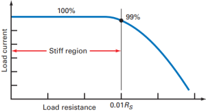 Current Source and Voltage Source - Your Electrical Guide