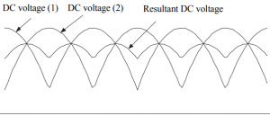 Rectifier Transformers - Your Electrical Guide