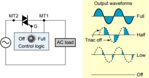 Triac Working - Your Electrical Guide