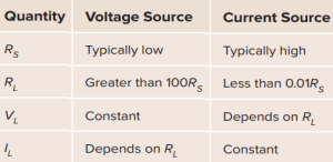 Current Source and Voltage Source - Your Electrical Guide