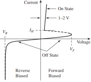 Applications & Characteristics of SCR - Your Electrical Guide