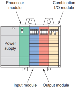 Parts of Programmable Logic Controller - Your Electrical Guide