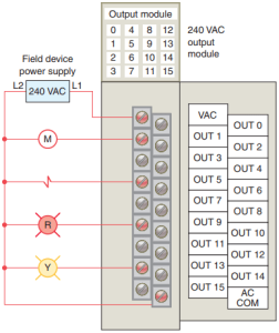 Parts of Programmable Logic Controller - Your Electrical Guide