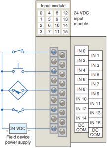 Parts of Programmable Logic Controller - Your Electrical Guide
