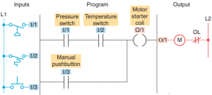 Introduction to Programmable Logic Controllers - Your Electrical Guide