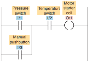 Introduction to Programmable Logic Controllers - Your Electrical Guide