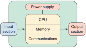 Parts of Programmable Logic Controller - Your Electrical Guide