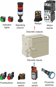 Discrete I/O Modules of PLC - Your Electrical Guide