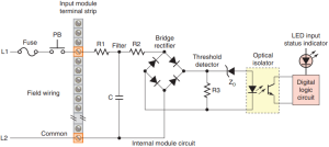 Discrete I/O Modules of PLC - Your Electrical Guide