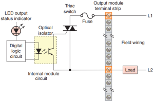 Discrete I/O Modules of PLC - Your Electrical Guide