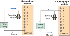 Discrete I/O Modules of PLC - Your Electrical Guide