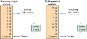 Discrete I/O Modules of PLC - Your Electrical Guide