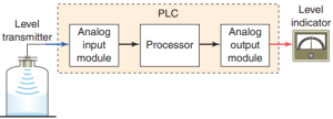 Analog I/O Modules of PLC - Your Electrical Guide