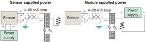 Analog I/O Modules of PLC - Your Electrical Guide