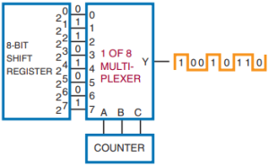 Function of Encoder, Decoder & Multiplexer - Your Electrical Guide