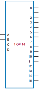 Function of Encoder, Decoder & Multiplexer - Your Electrical Guide