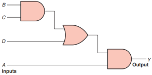 Boolean Equation for Logic Gate Circuits - Your Electrical Guide