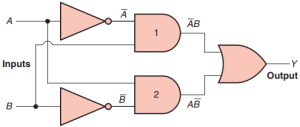 Boolean Equation for Logic Gate Circuits - Your Electrical Guide
