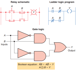 Boolean Equation for Logic Gate Circuits - Your Electrical Guide