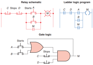 Boolean Equation for Logic Gate Circuits - Your Electrical Guide