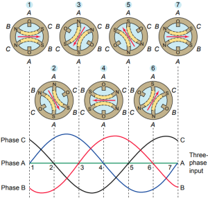 Induction Motor Working Principle - Your Electrical Guide
