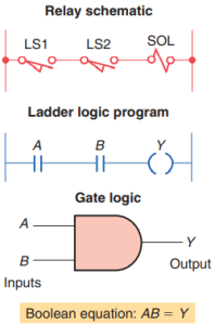 Boolean Equation for Logic Gate Circuits - Your Electrical Guide