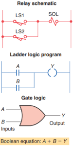 Boolean Equation for Logic Gate Circuits - Your Electrical Guide