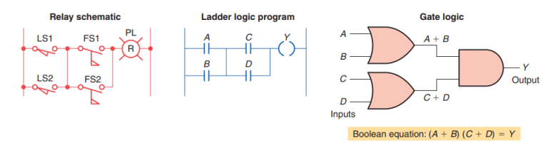 Boolean Equation For Logic Gate Circuits Your Electrical Guide