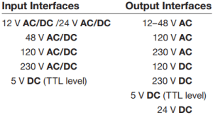 Discrete I/O Modules of PLC - Your Electrical Guide
