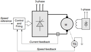 Operation of Thyristor DC Drives - Your Electrical Guide