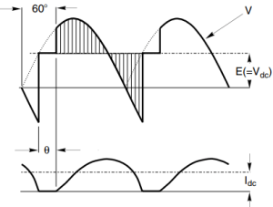 Operation of Thyristor DC Drives - Your Electrical Guide