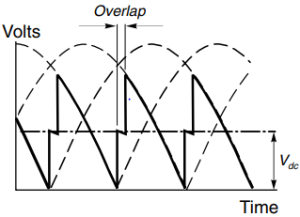 Operation of Thyristor DC Drives - Your Electrical Guide