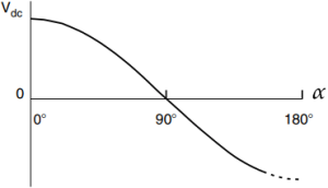Operation of Thyristor DC Drives - Your Electrical Guide