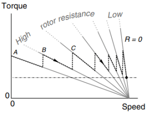 Influence of Rotor Parameters on Torque Speed Curves - Your Electrical ...