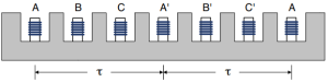 Linear Synchronous Motors - Your Electrical Guide