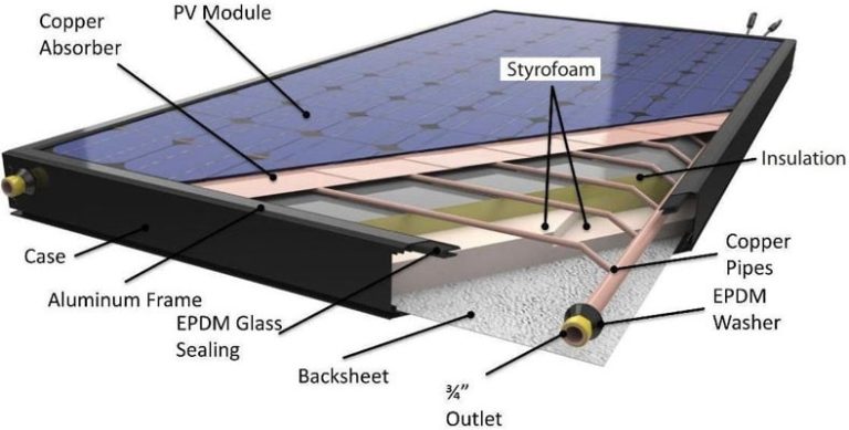 Solar Concentrator PV Systems - Your Electrical Guide