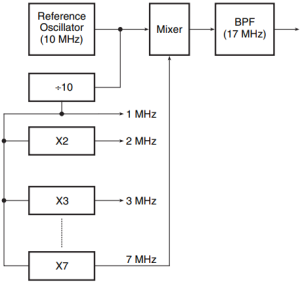 Frequency Synthesizers - Your Electrical Guide