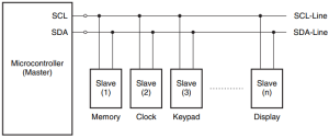 Components of Microcontroller - Your Electrical Guide